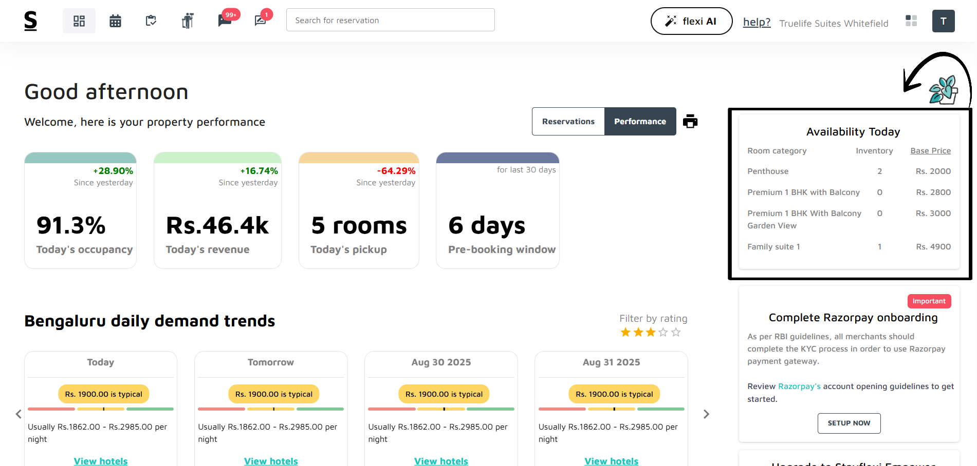 Understanding performance section in dashboard - Stayflexi Knowledgebase